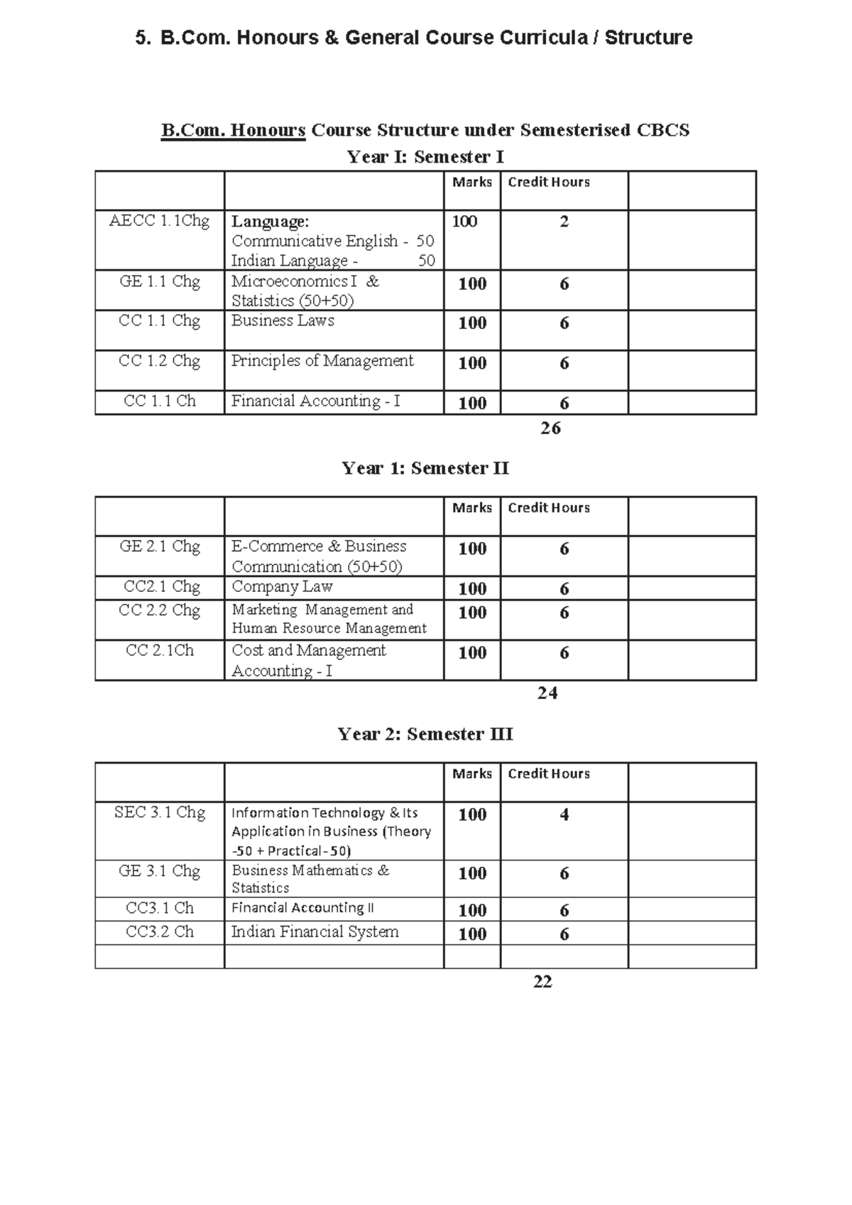 Bcom syllabus - 5. B. Honours & General Course Curricula / Structure B. Honours Course Structure ...