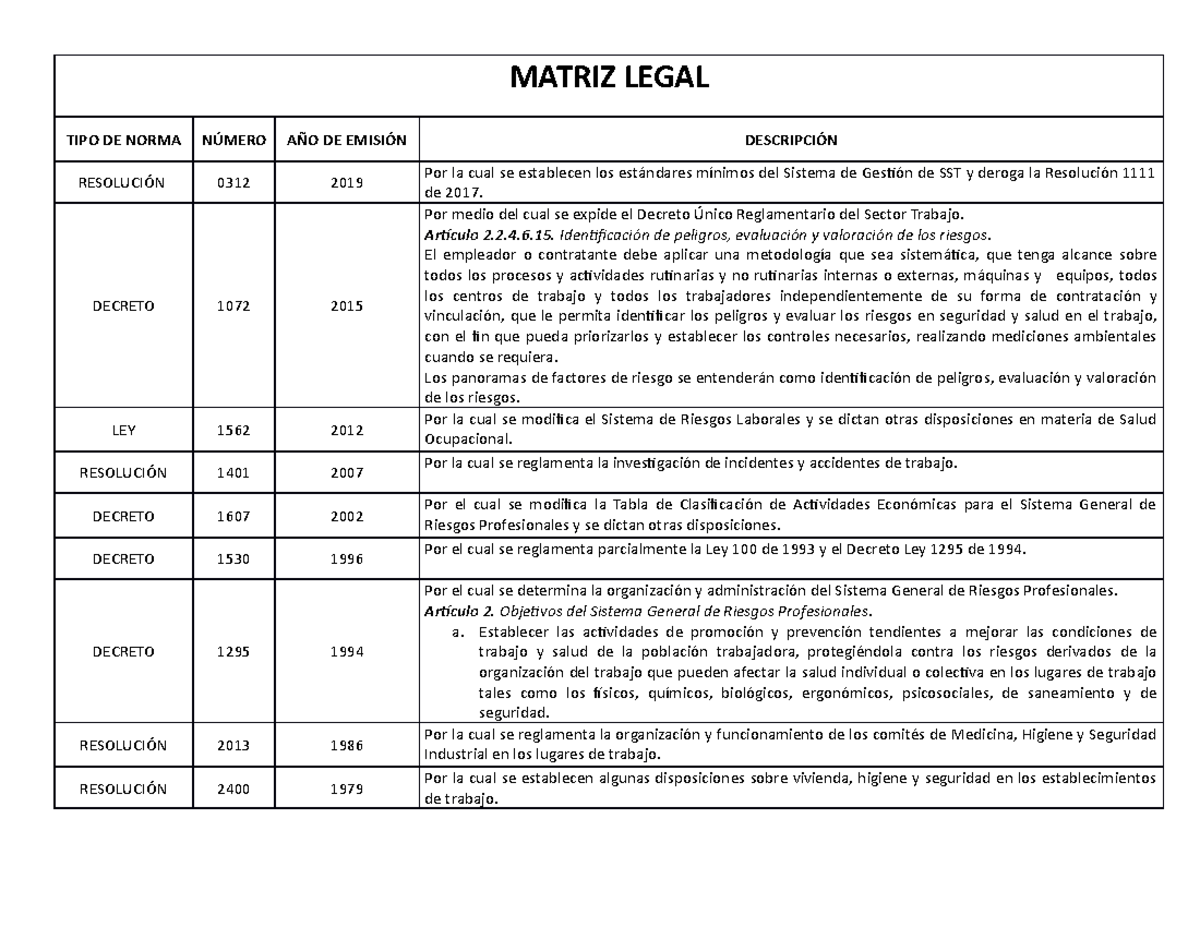 jfhiuhihnenjdlkiojiej - MATRIZ LEGAL TIPO DE NORMA NÚMERO AÑO DE ...