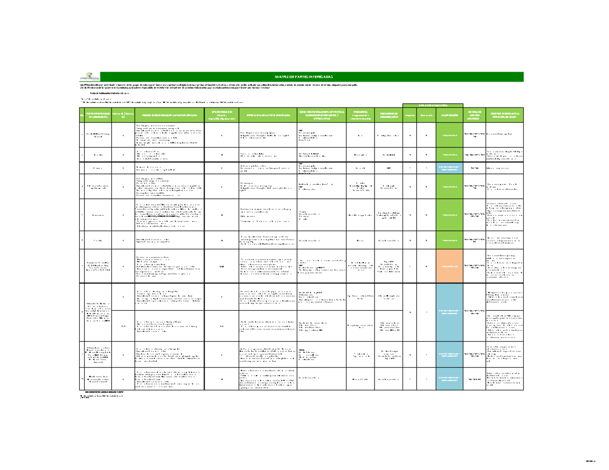 MATRIZ DE PARTES INTERESADAS - SGC, SGA, SGSST, SGSI V3 - Studocu