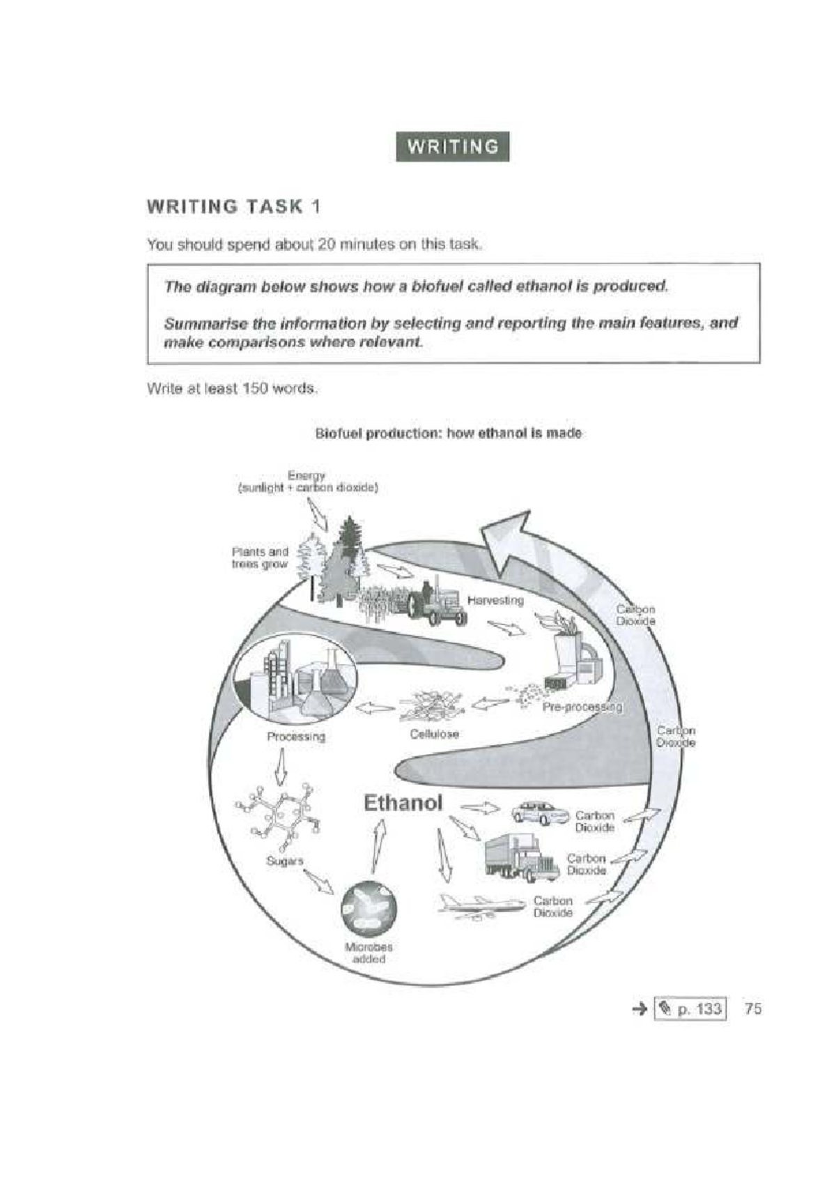 WRITING TASK 1: Ethanol Production Process Explained - Studocu