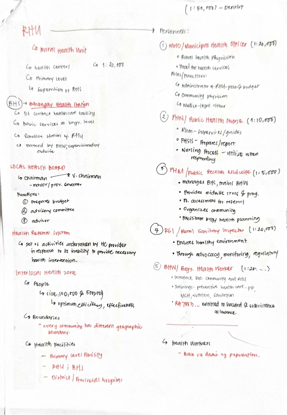 RHU 101: Lecture Notes on Rural Health Unit Operations and Management ...