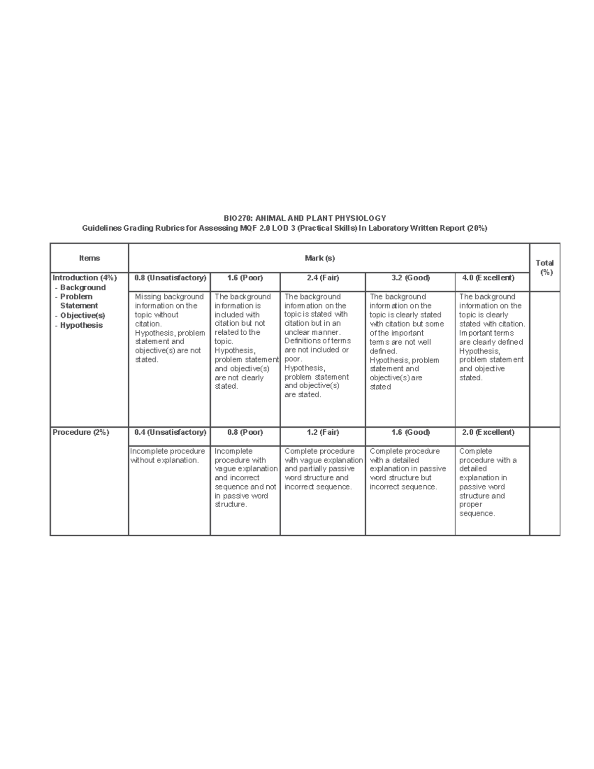 BIO270: Grading Rubrics for Lab Reports in Animal & Plant Physiology ...