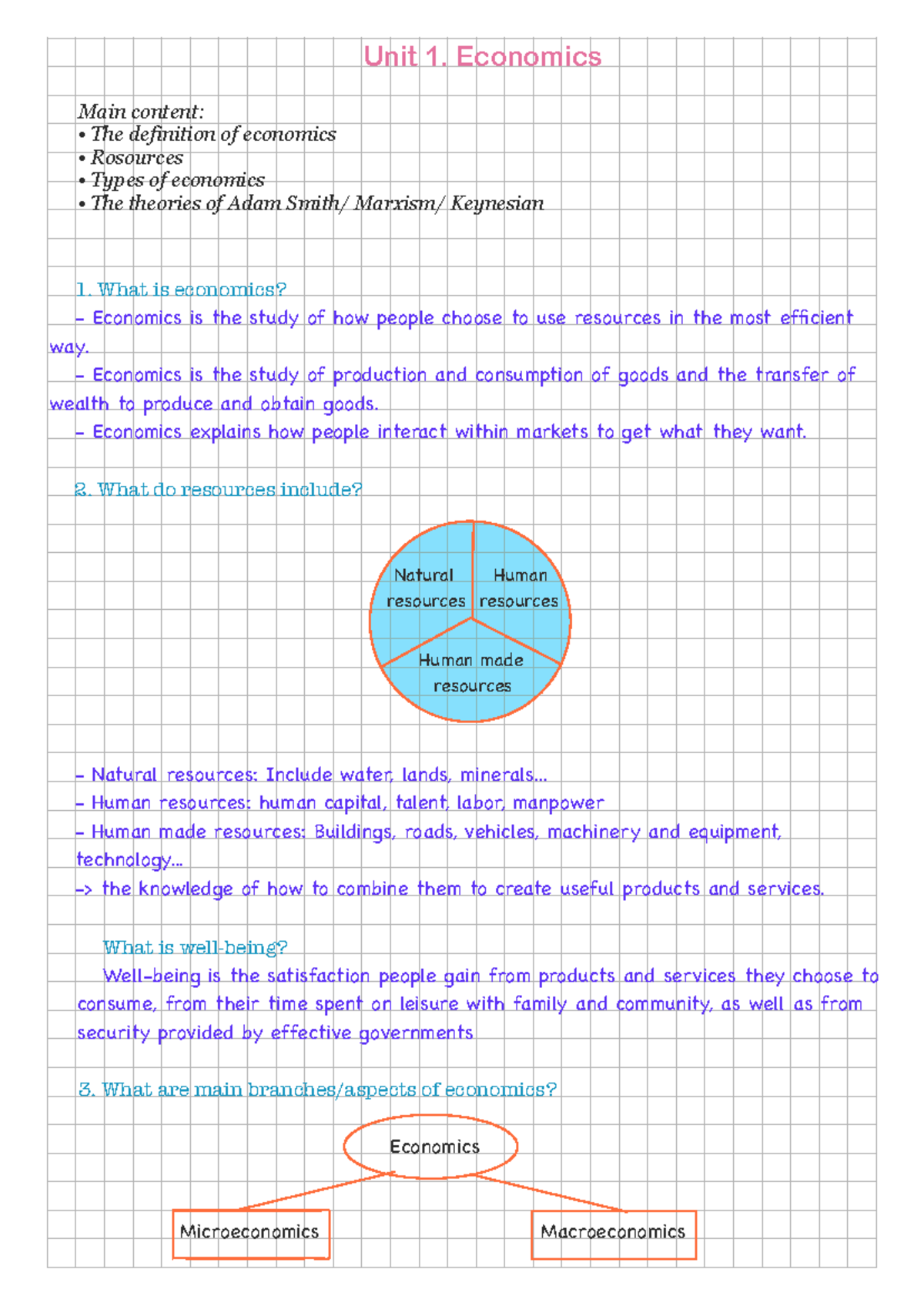 Unit 1: Introduction to Economics - Key Concepts and Theories - Studocu