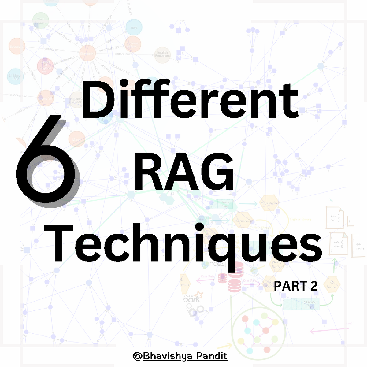 6 Different RAG Techniques Part 2 - 6 6 Different RAG Techniques ...