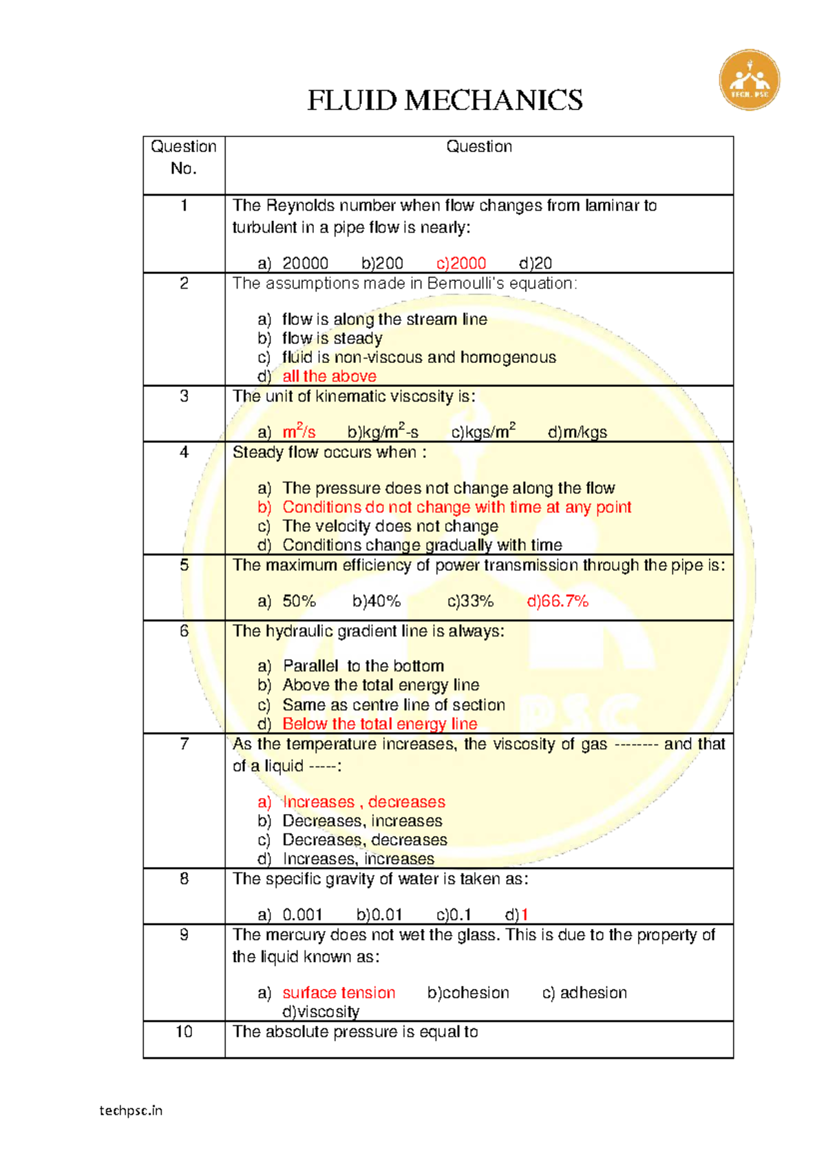 FLUID MECHANICS (FM101) - Comprehensive Notes and Questions - Studocu