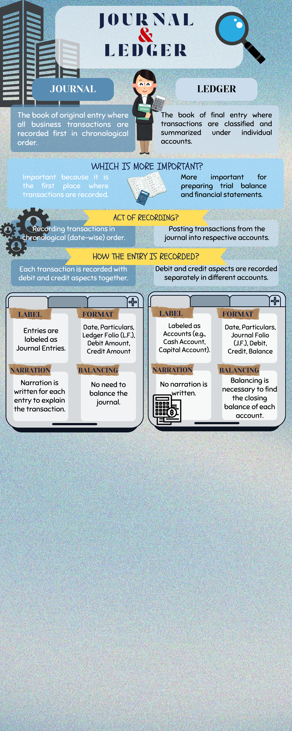 Karylle - Infographics on Journal & Ledger Basics - Studocu