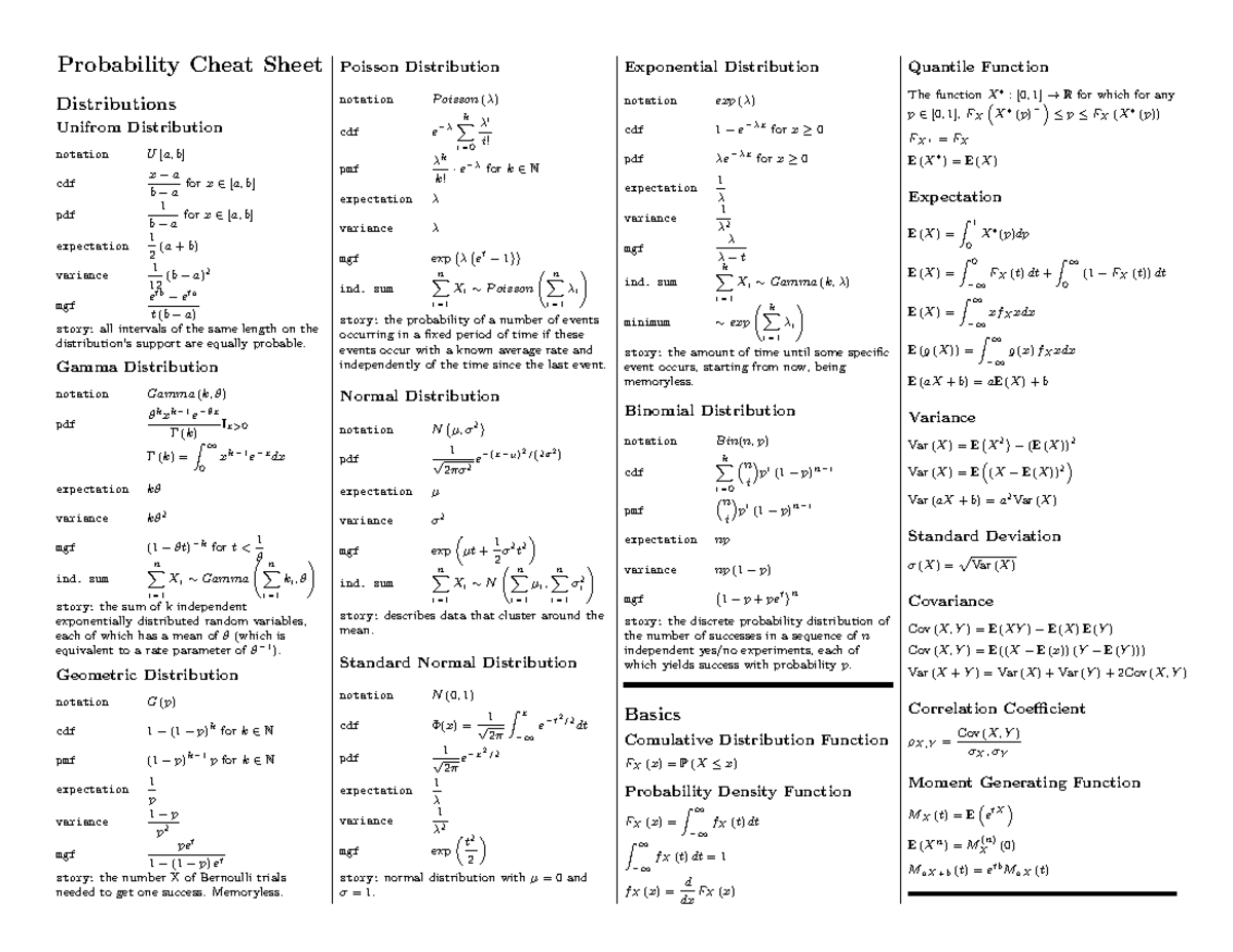 Probability Cheat Sheet - Key Distributions and Formulas - Studocu