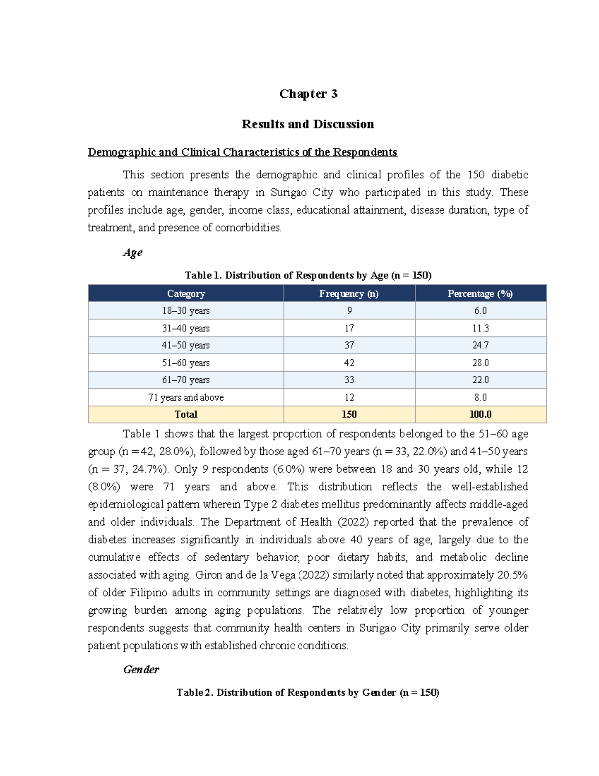 Chapter 3: Results & Discussion on Demographic & Clinical Profiles of ...