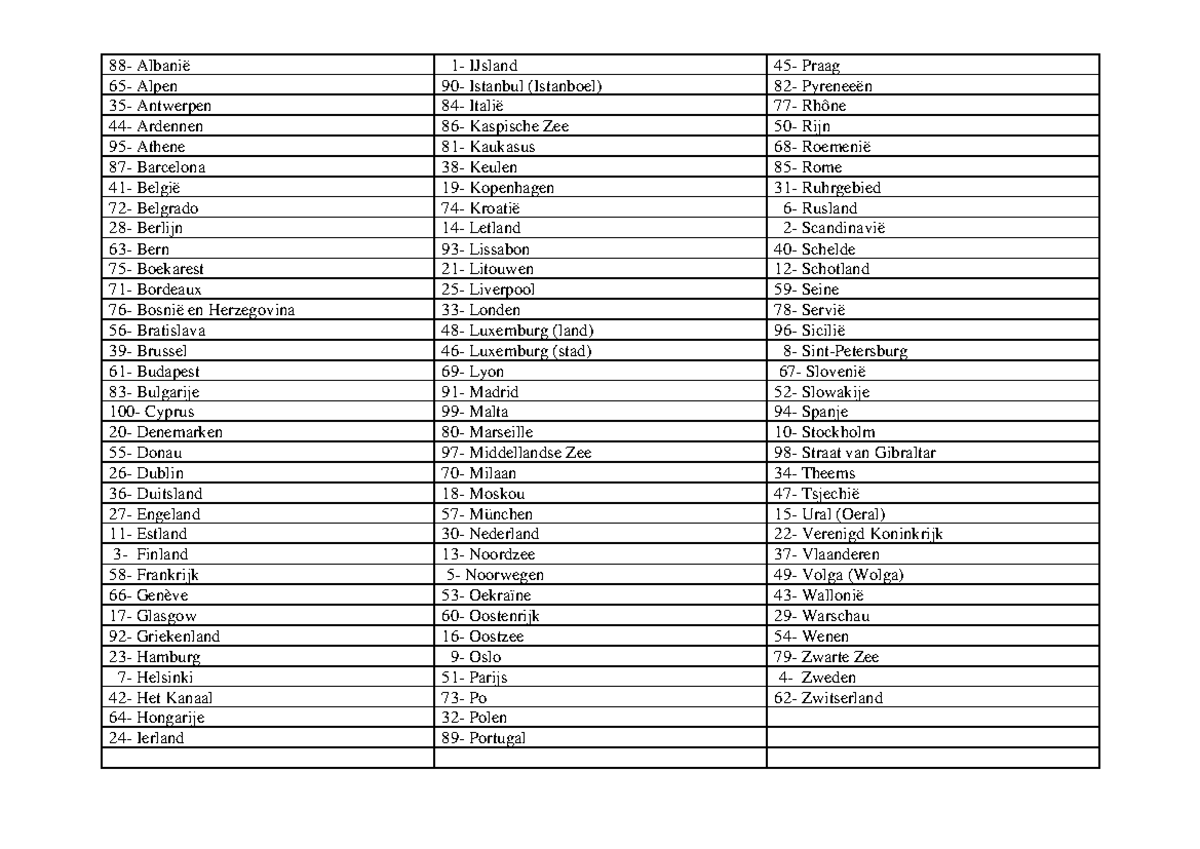 Topografie Europa Oefenblad - Landen en Steden Overzicht - Studeersnel
