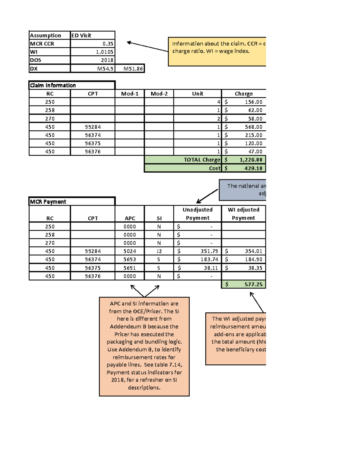OPPS Reimbursement and Cost Worksheet - Assumption ED Visit MCR CCR 0 ...