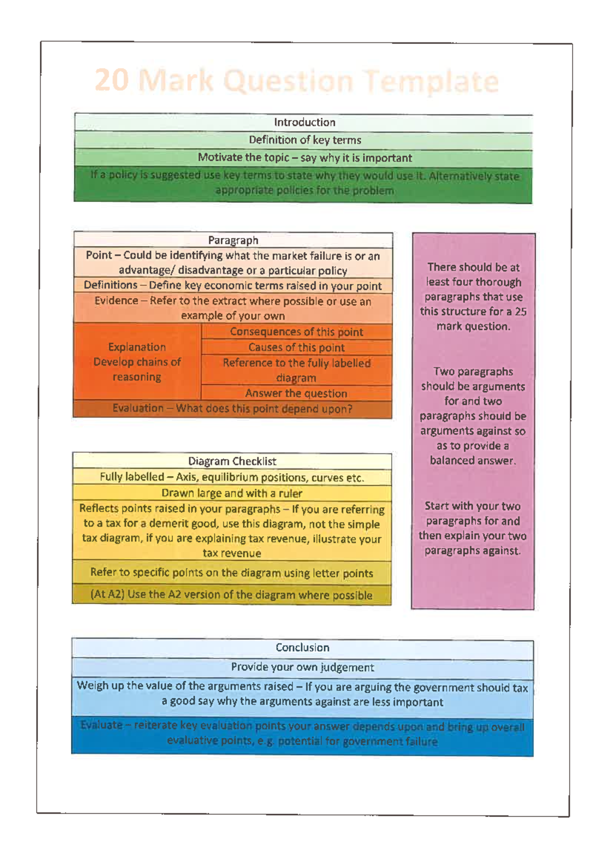 20 Mark Question Template: Essay Plan for A2 Economics - Studocu