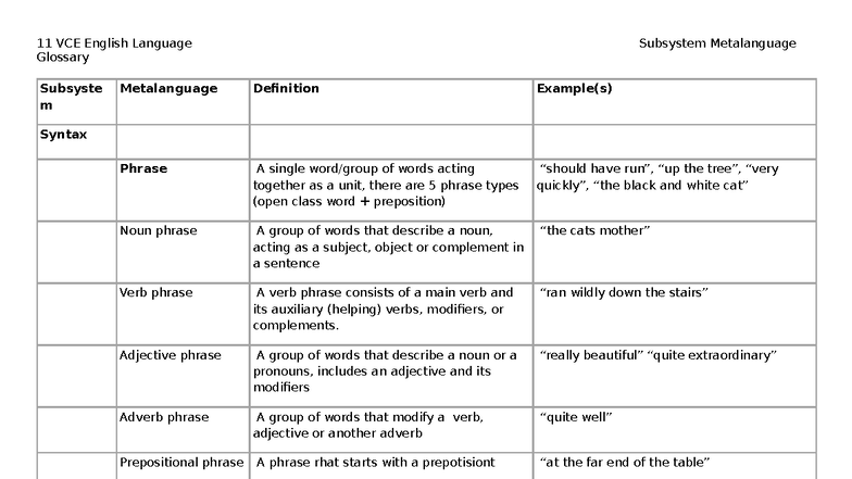 11 VCE English Language Unit 1 Glossary of Metalanguage Terms - Studocu