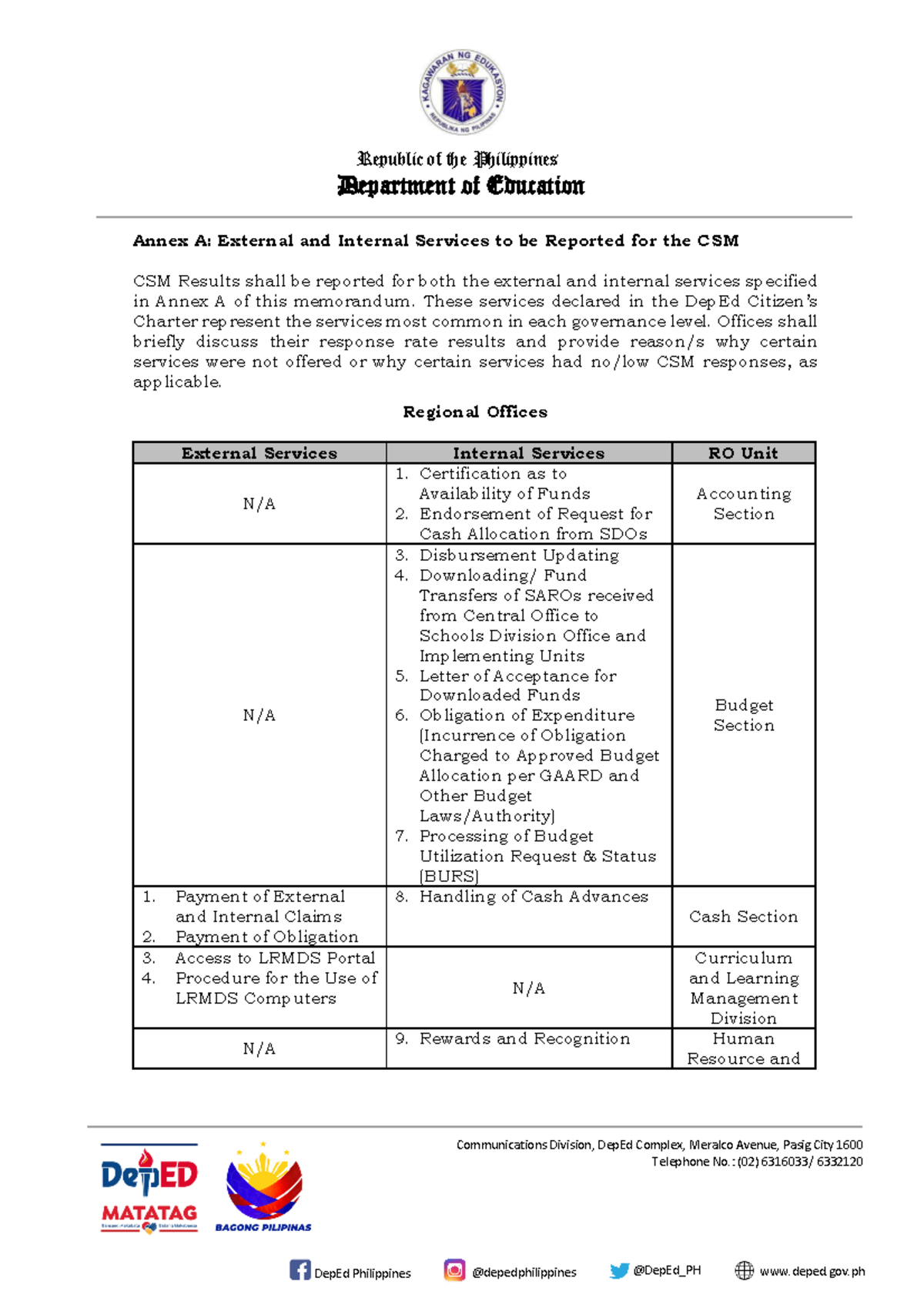 Annex A: External & Internal Services Reporting for CSM - Studocu