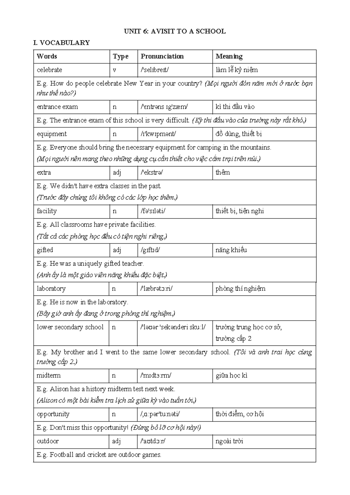 UNIT 6: Vocabulary and Grammar Review for School Visit - Studocu