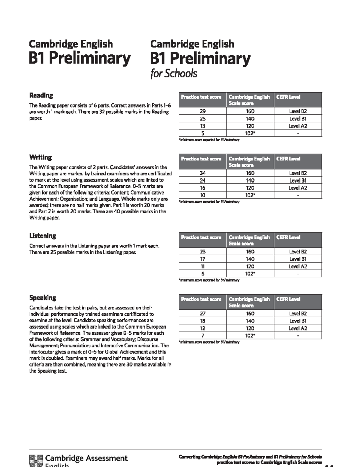 Cambridge English B1 Preliminary Reading, Writing, Listening, and ...
