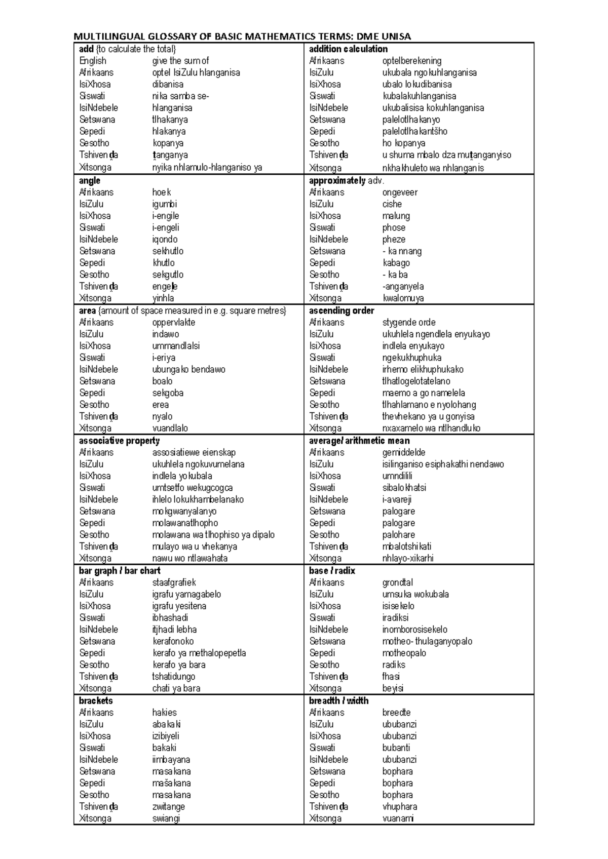 Multilingual Glossary of Basic Math Terms: DME UNISA - Studocu