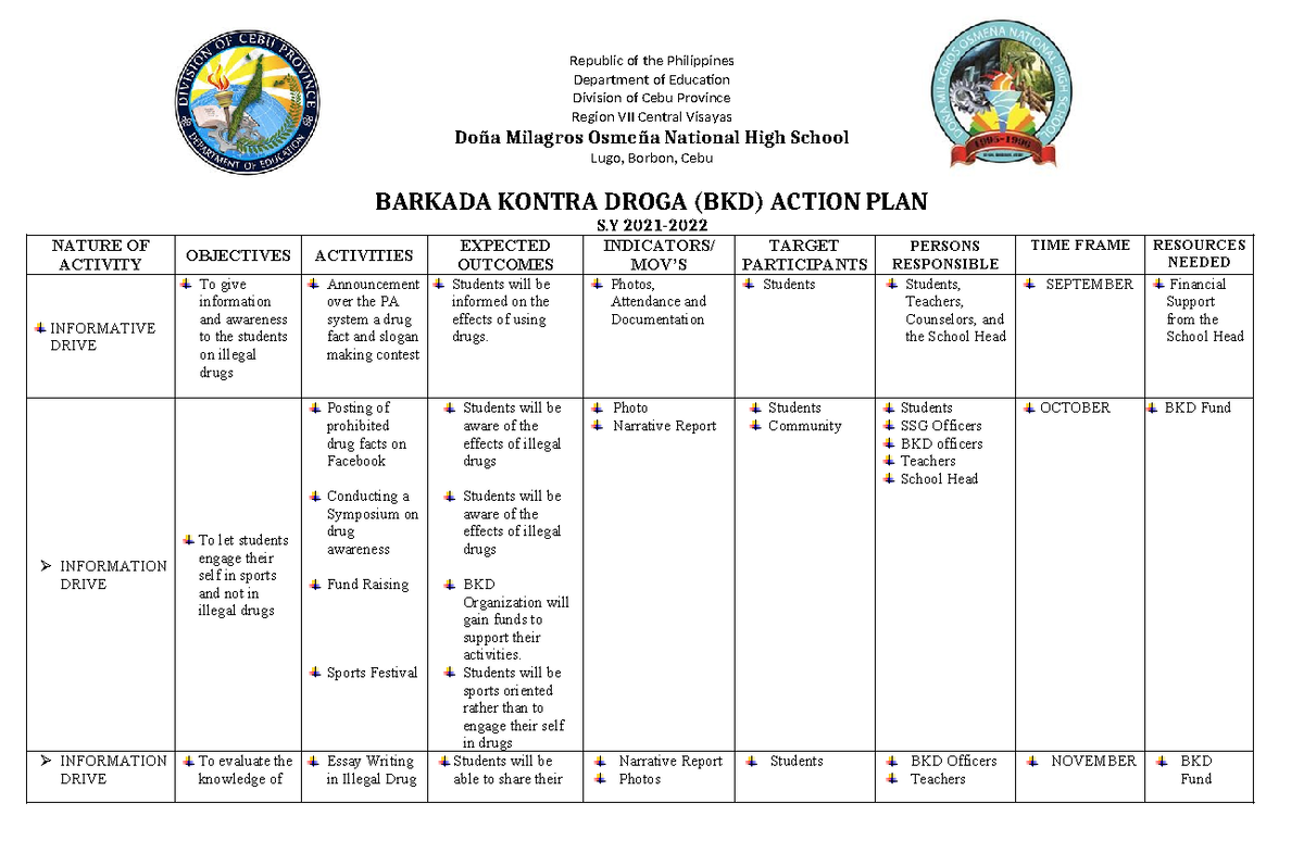 BKD Action Plan: Informative Drive on Illegal Drug Awareness - Studocu