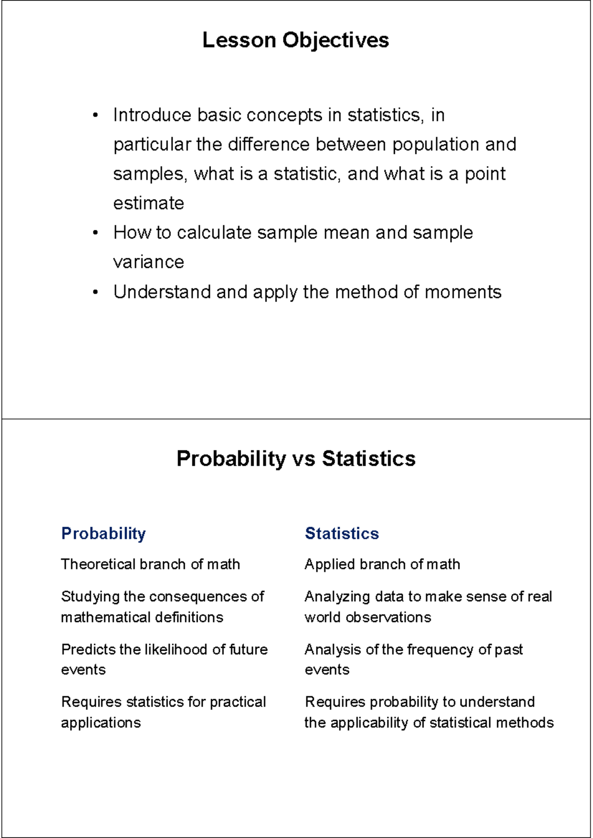 Lesson Objectives: Understanding Point Estimation in Statistics (Course ...