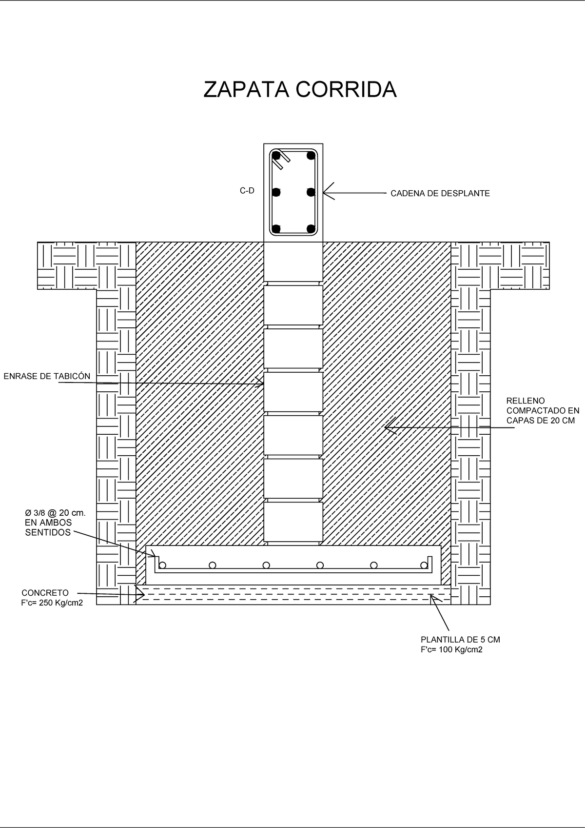 Detalle DE Zapata Corrida - Introduccion Tipos Constructivos - ZAPATA ...