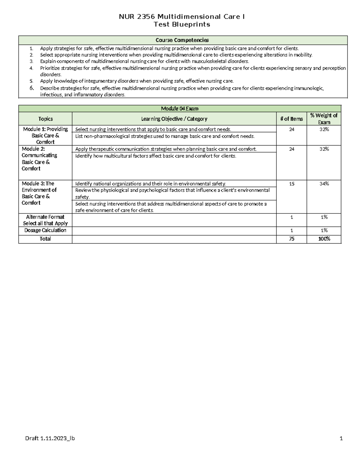 NUR2356 Final Exam Blueprint for Multidimensional Nursing Care - Studocu