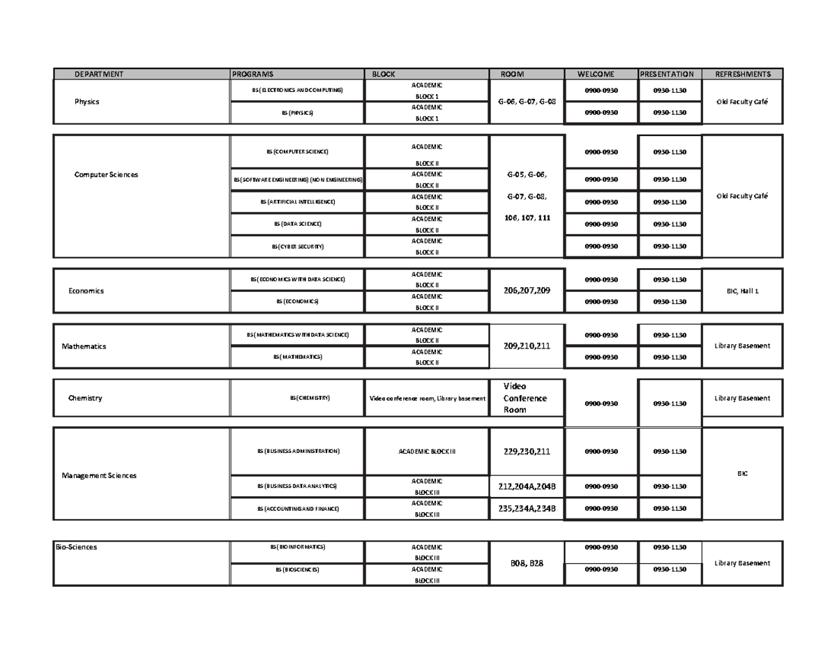 Orientation Fall 2025 Plan - Academic Programs Overview - Studocu