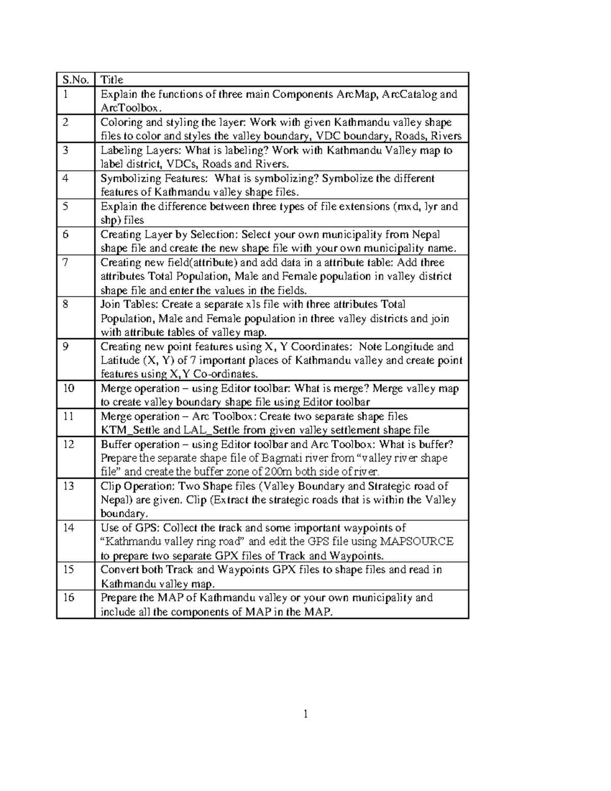 GIS Report: Functions and Operations in ArcMap, ArcCatalog, and ArcToolbox - Studocu
