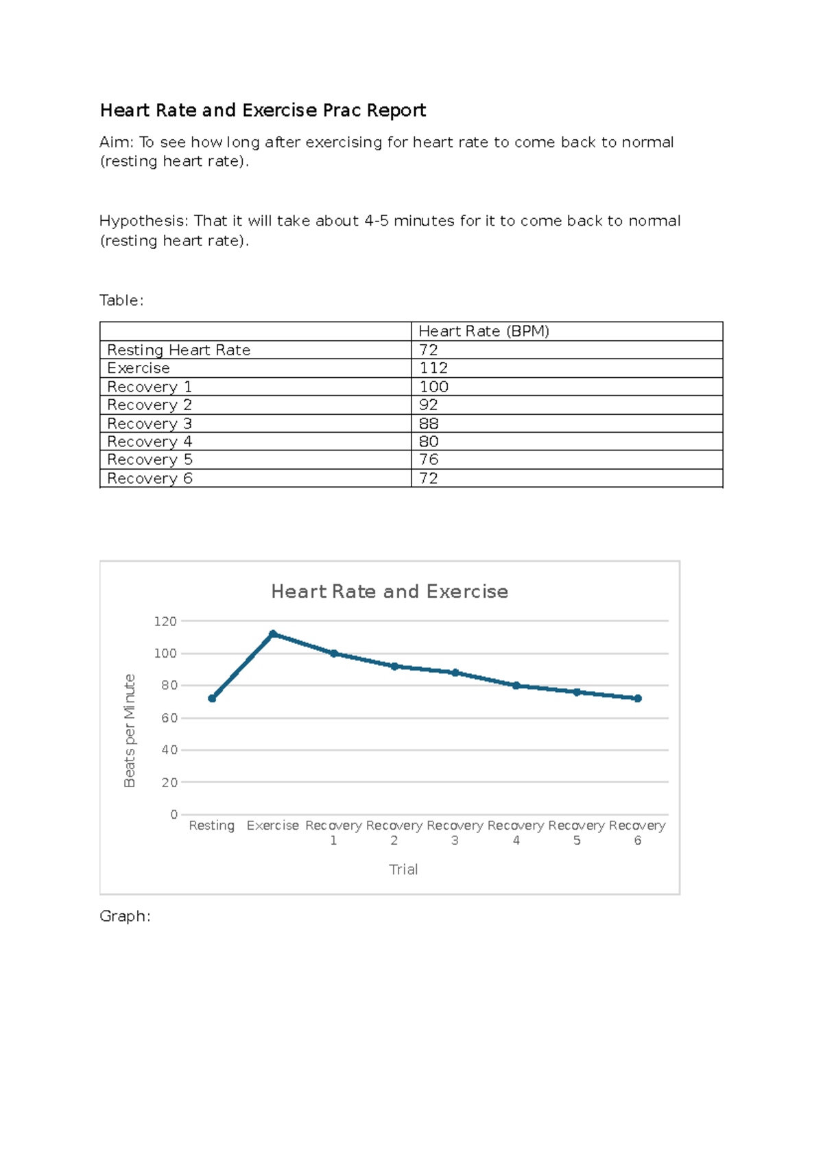Heart Rate Recovery After Exercise Prac Report - Studocu