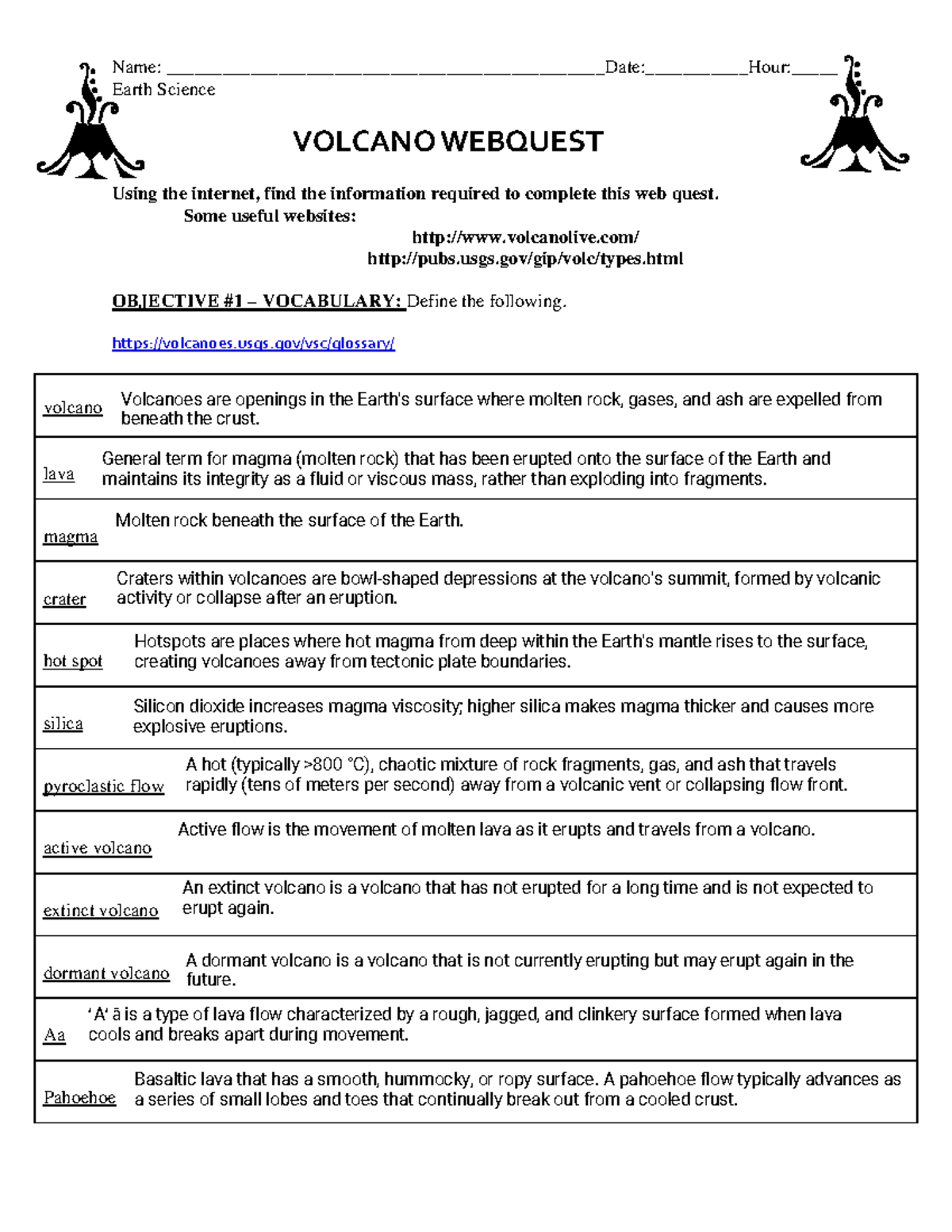 Earth Science Webquest: Understanding Volcanoes and Their Formation ...