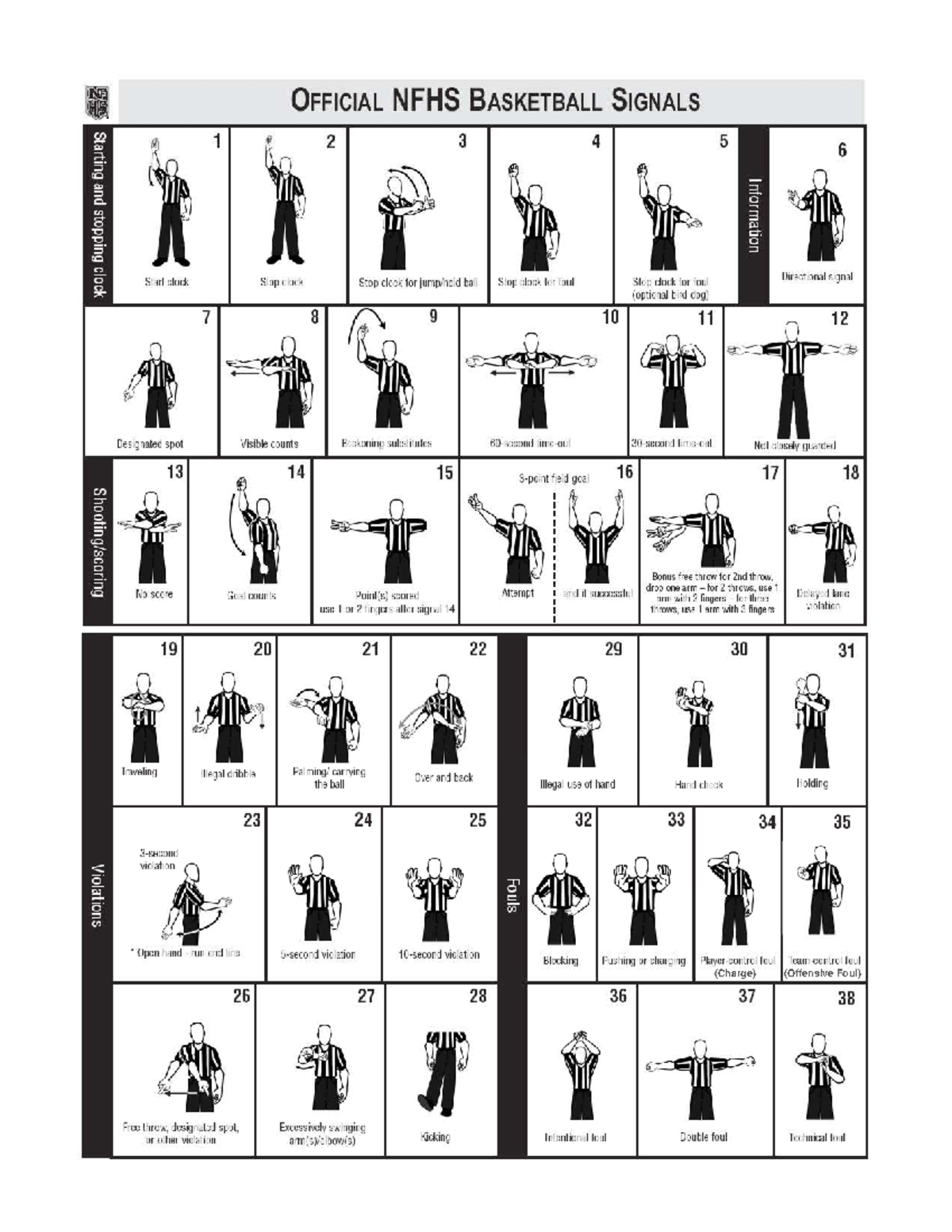 NFHS Basketball Referee Signals Chart & Guidelines - Studocu