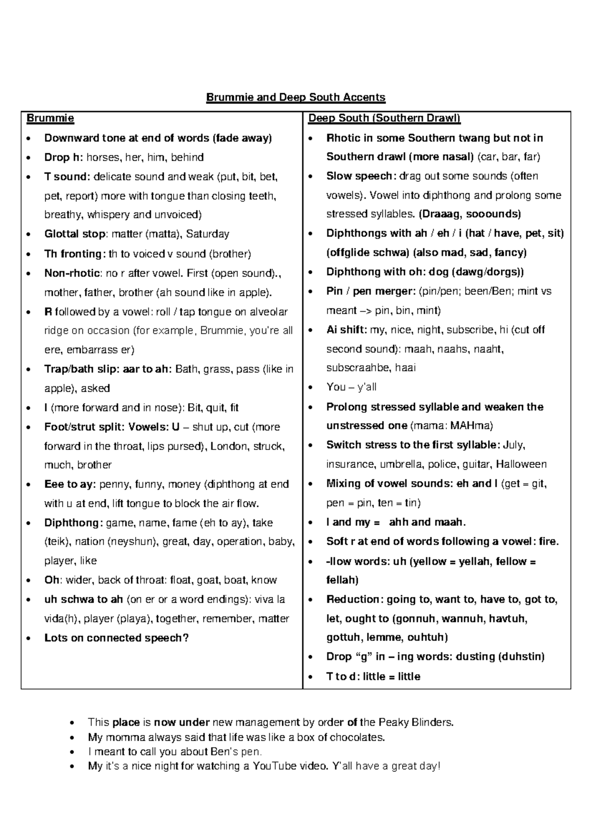 Pronunciation Tips - Summary for Brummie & Deep South Accents - Studocu