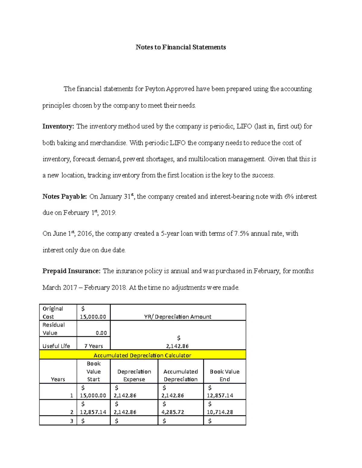 ACC309 Notes to Financial Statements - Peyton Approved Notes to ...