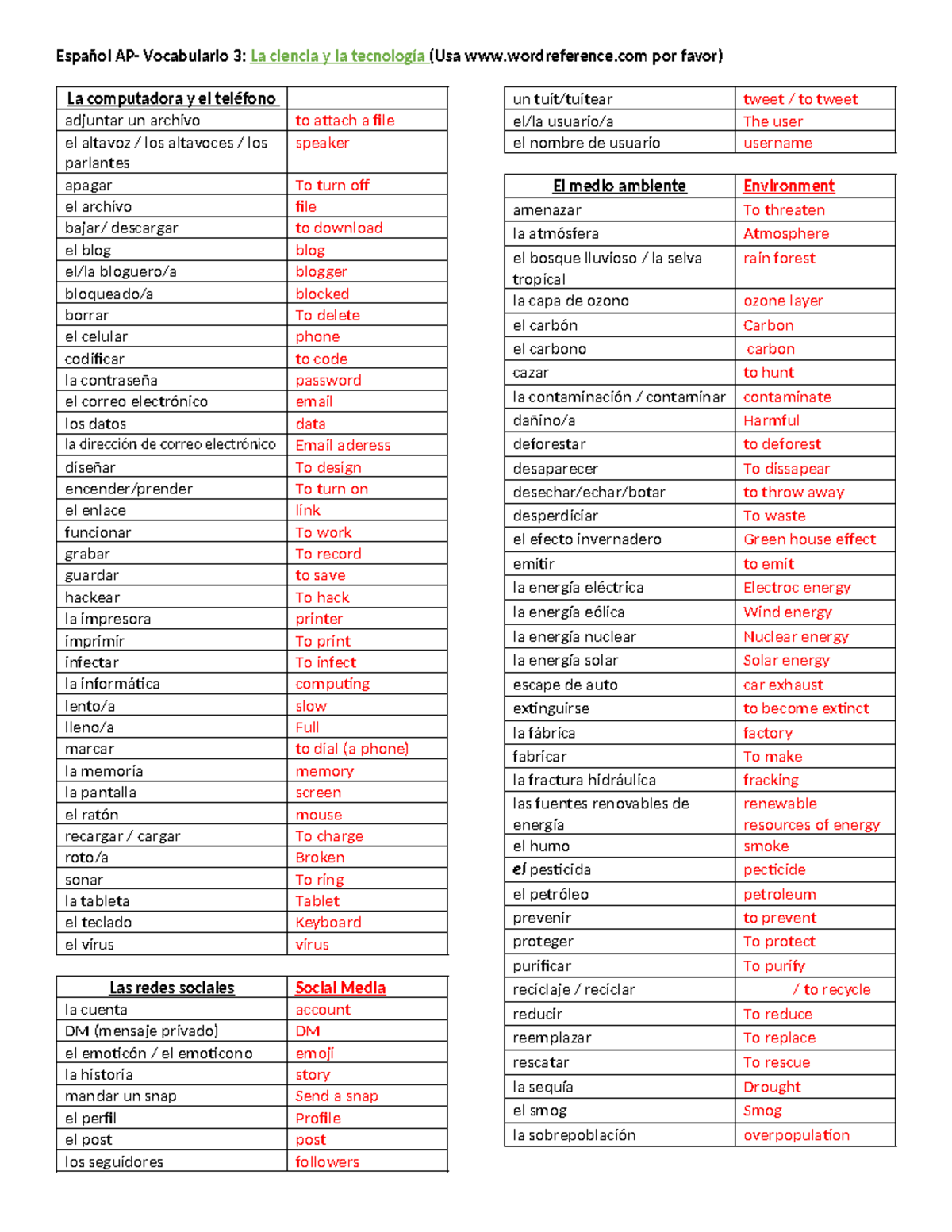 Vocabulario+3-La+ciencia+y+la+tecnología - Español AP- Vocabulario 3 ...