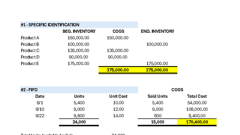 Intermediate Accounting 1 - Inventory Analysis and COGS Calculations ...