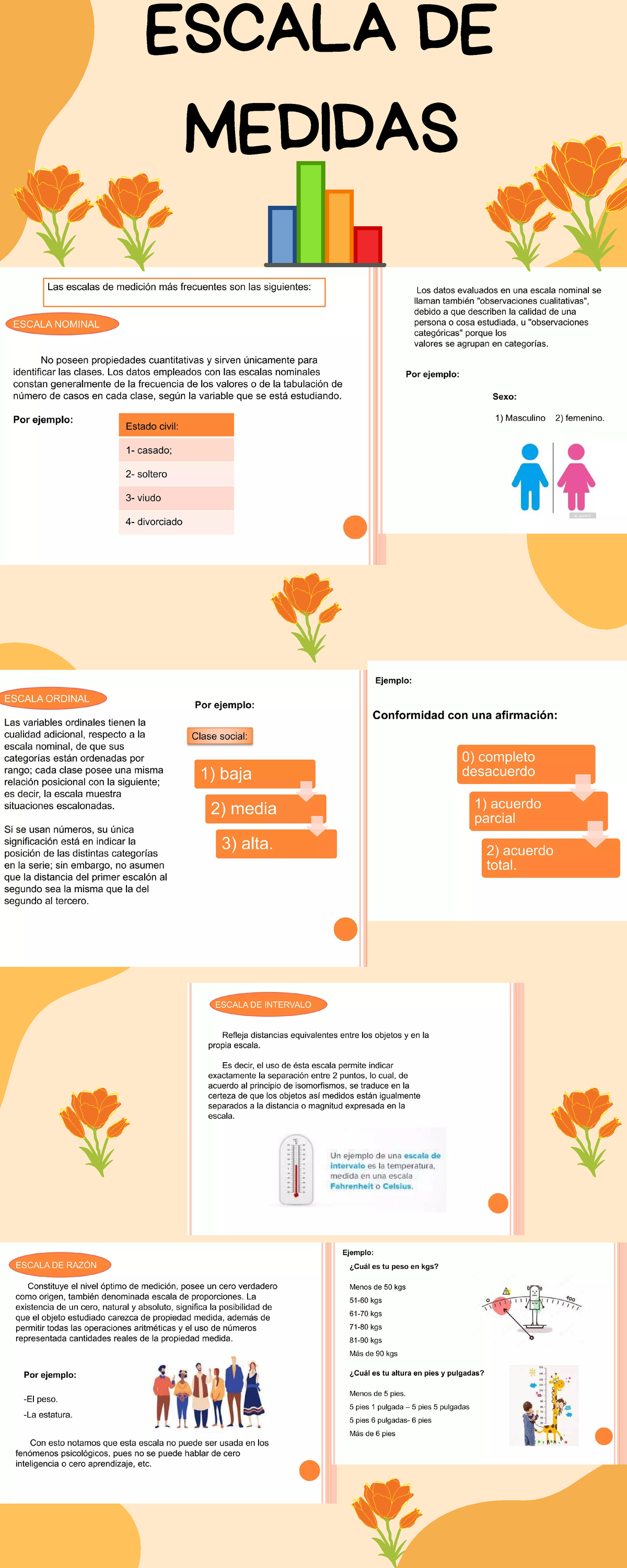 Ejemplos De Escalas De Medida Quais Os Tipos De Escalas BRAINCP