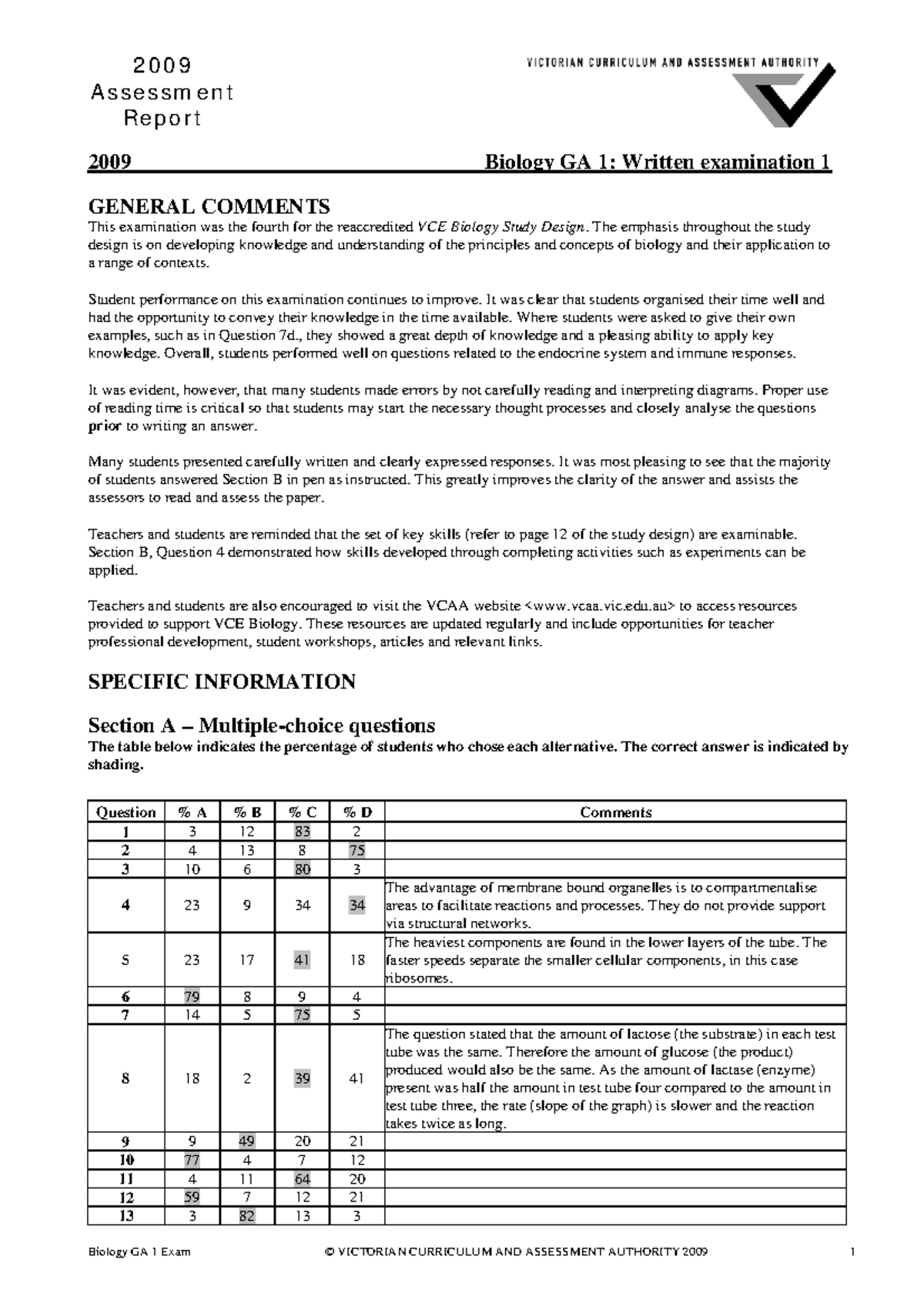 2009 VCAA Biology GA 1 Exam Assessment Report - Studocu