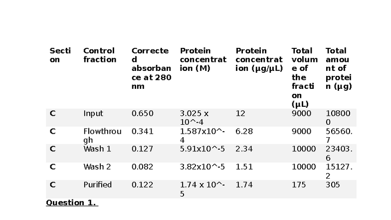 2025 Assignment 7: Protein Concentration Calculations and Analysis ...