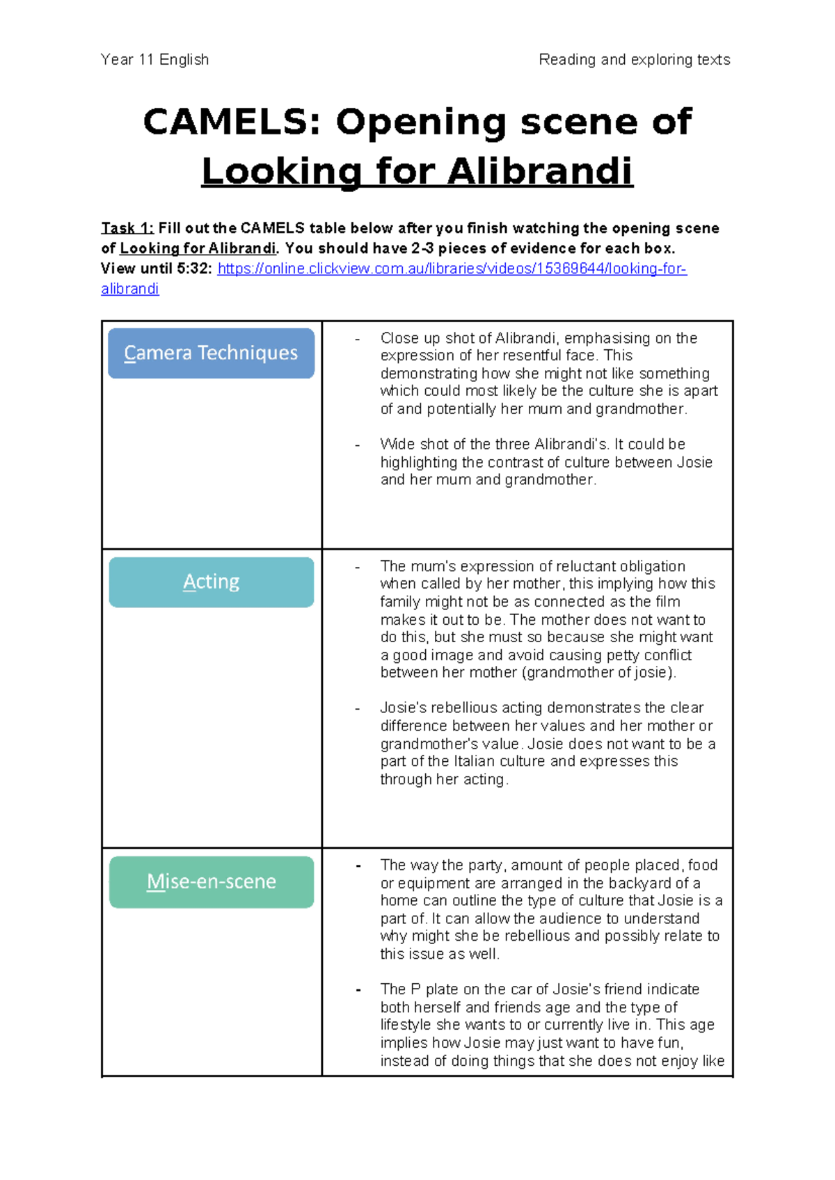 CAMELS Worksheet Analysis for Looking for Alibrandi (ENG123) - Studocu