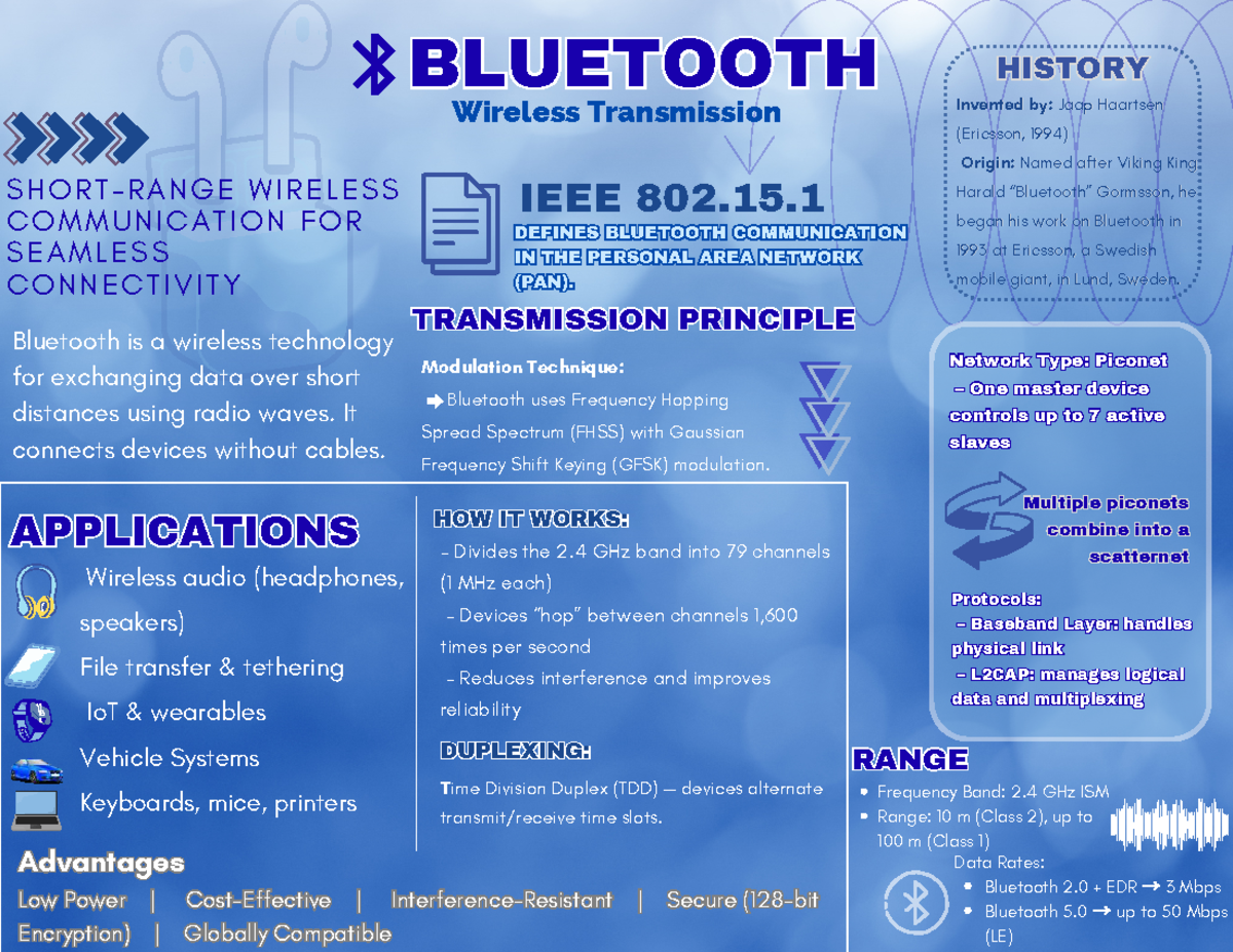 Bluetooth Technology Overview: Wireless Communication & Applications - Studocu