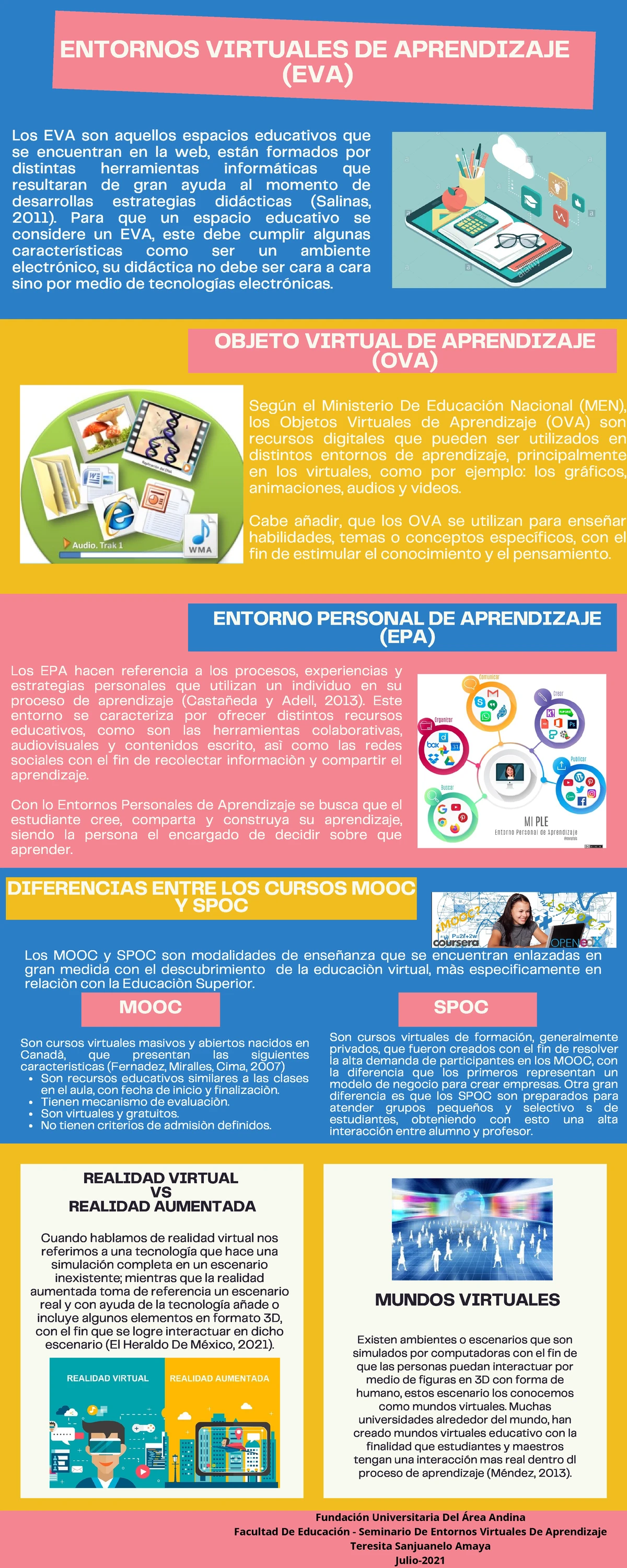 Eje 2: Seminario sobre Entornos Virtuales de Aprendizaje y TIC - Studocu