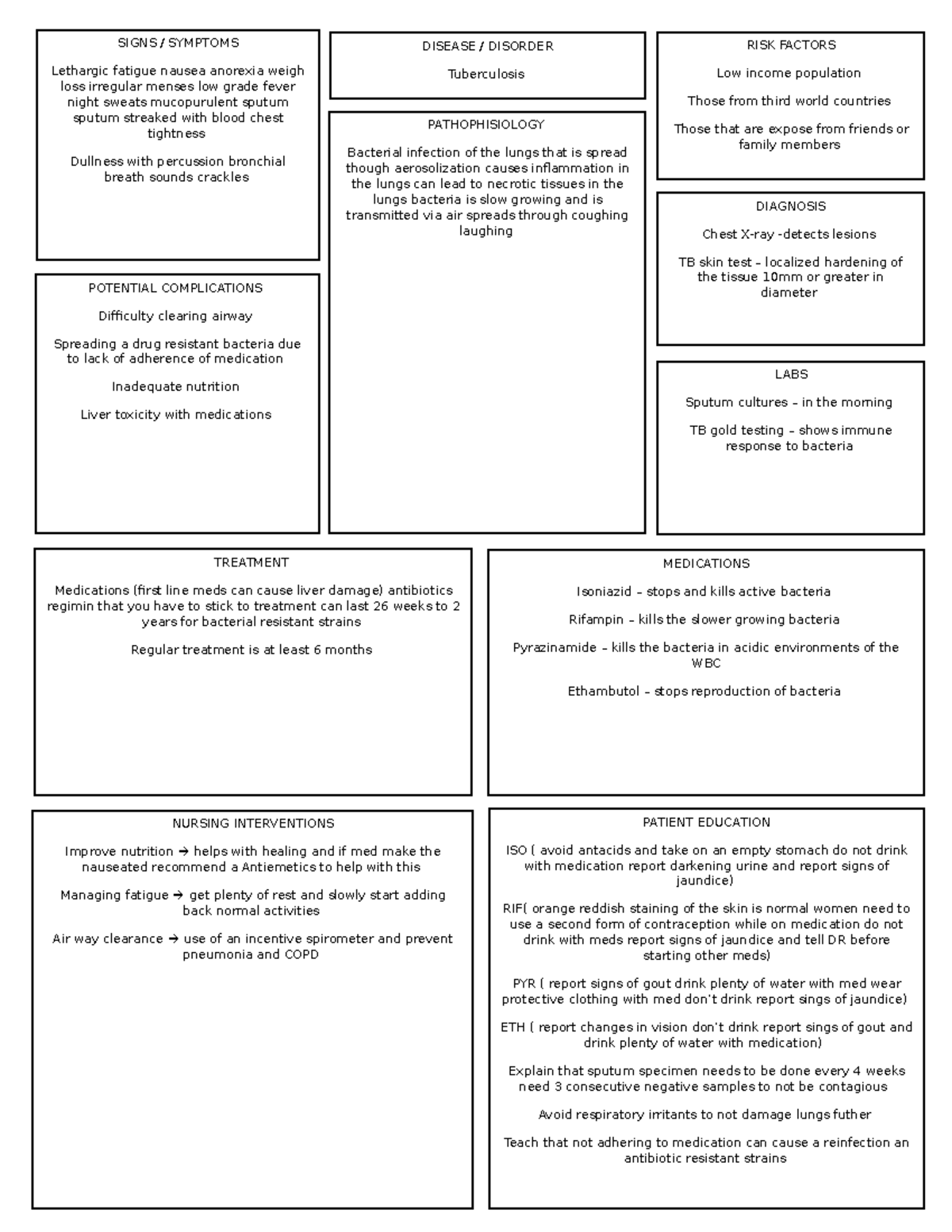 NURSING 101: Tuberculosis Concept Map and Patient Care Strategies - Studocu