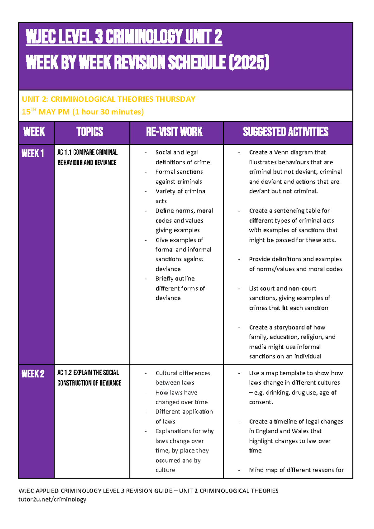 WJEC Criminology Level 3 Unit 2 Weekly Revision Guide (2025) - Studocu