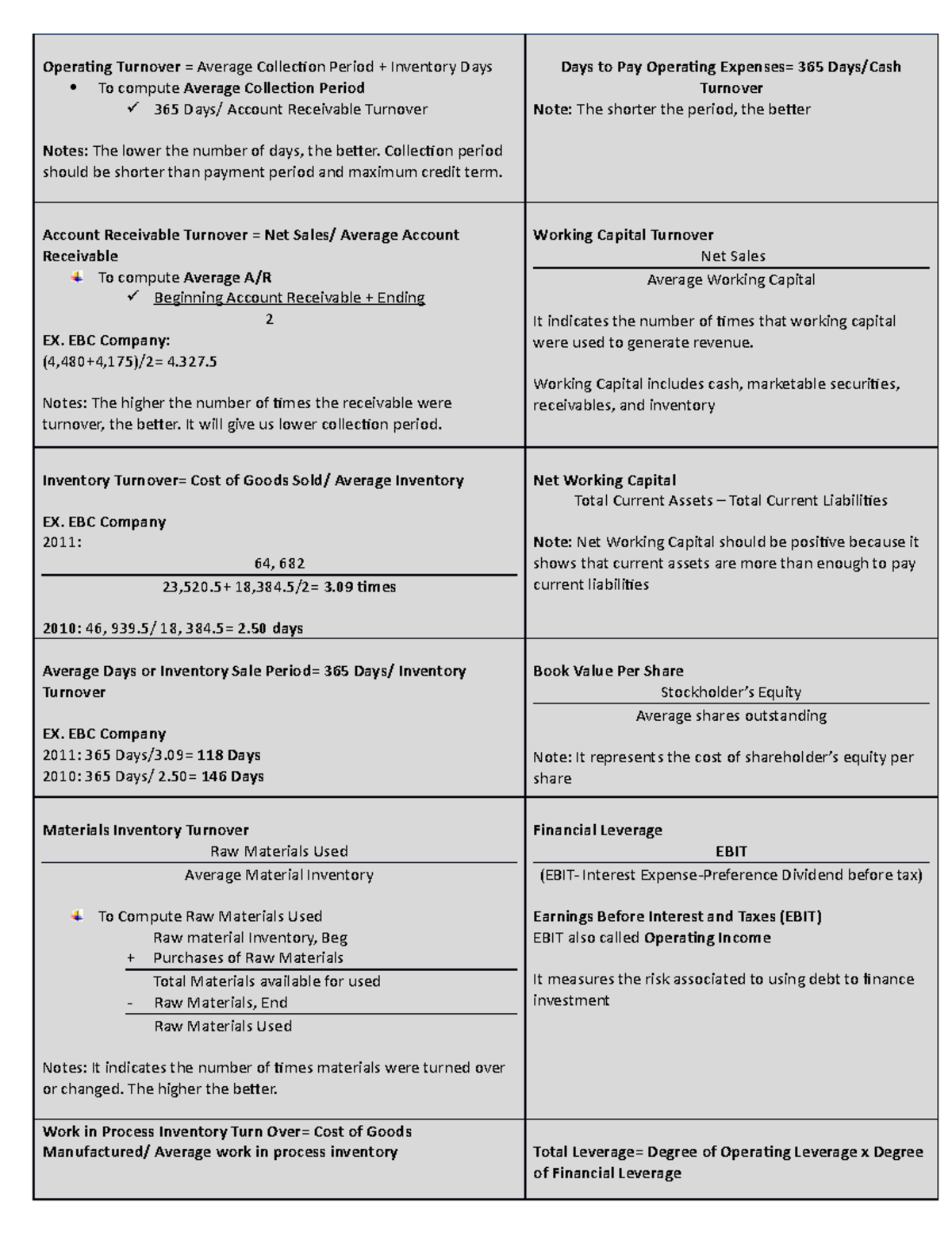 Financial Ratios: Formula and Interpretation - Operating Turnover ...
