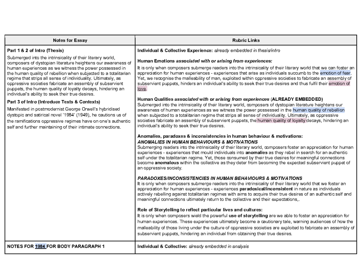 Sample Notes 2 - Essay Rubric Analysis on Dystopian Literature (1984 ...