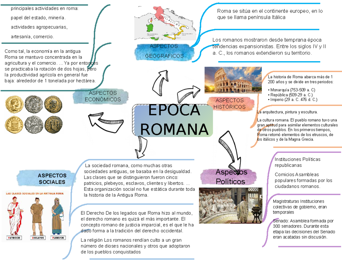 Datos Económicos De La Antigua Roma