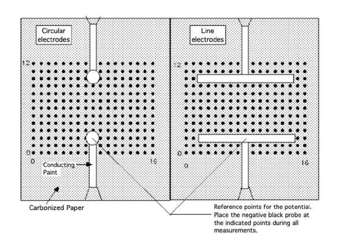 Electric field diagram - PHYS 141 - Circular Line electrodes electrodes ...