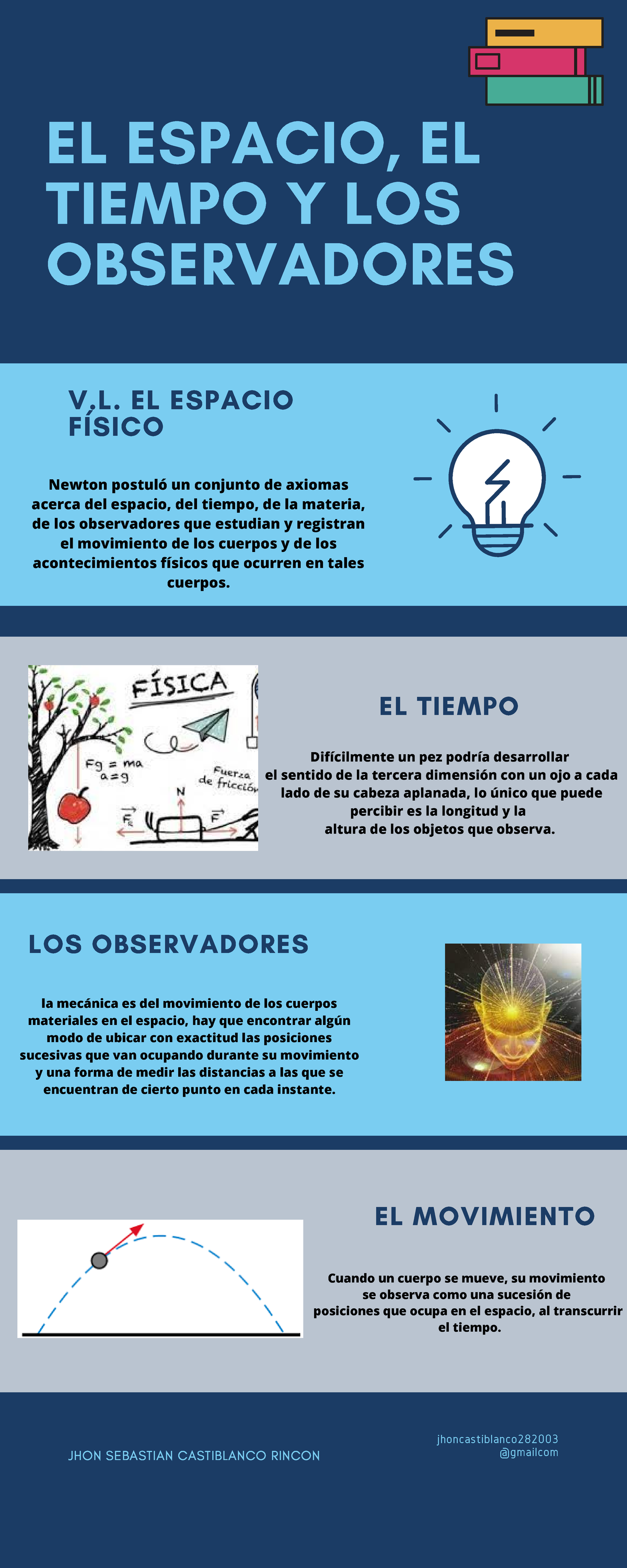 Infografía sobre el Espacio, el Tiempo y los Observadores - Studocu