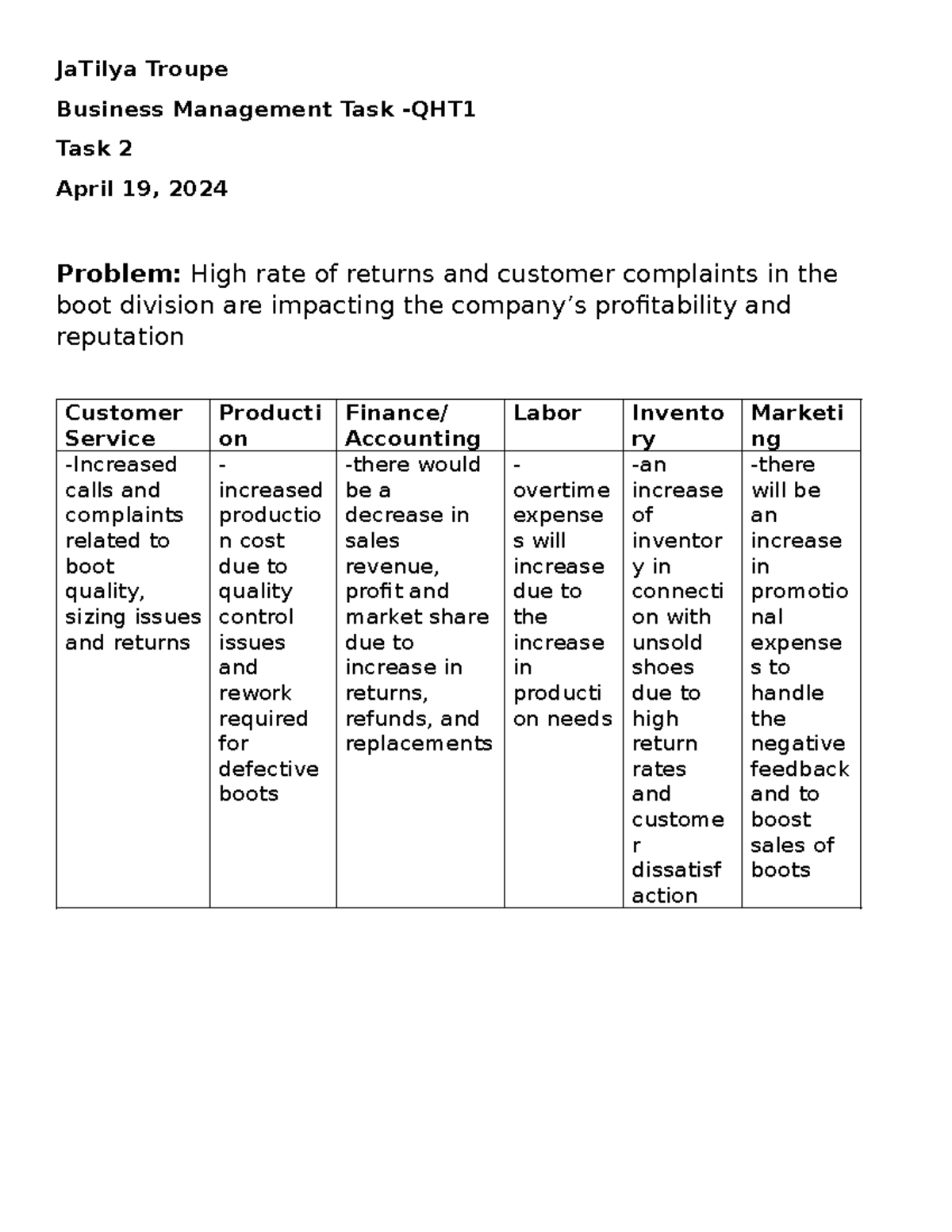 Business Management Task 2: High Return Rates in Boot Division - Studocu