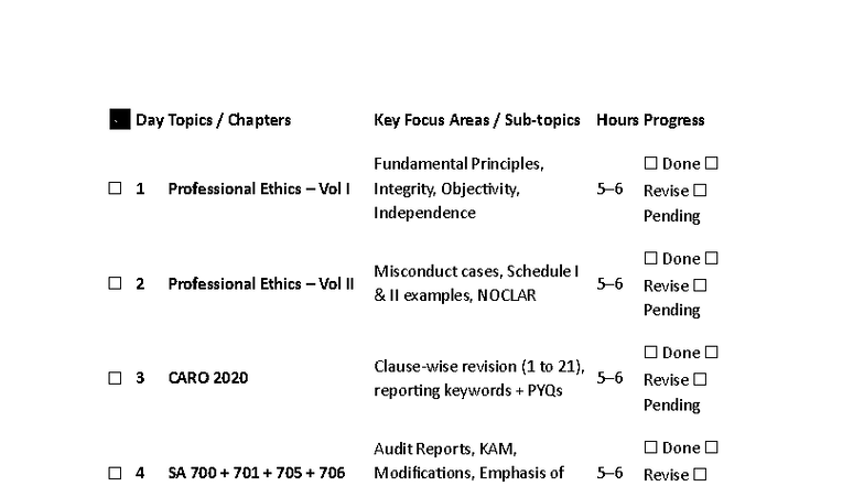 Audit Tracker: Key Focus Areas & Progress for Professional Ethics and ...