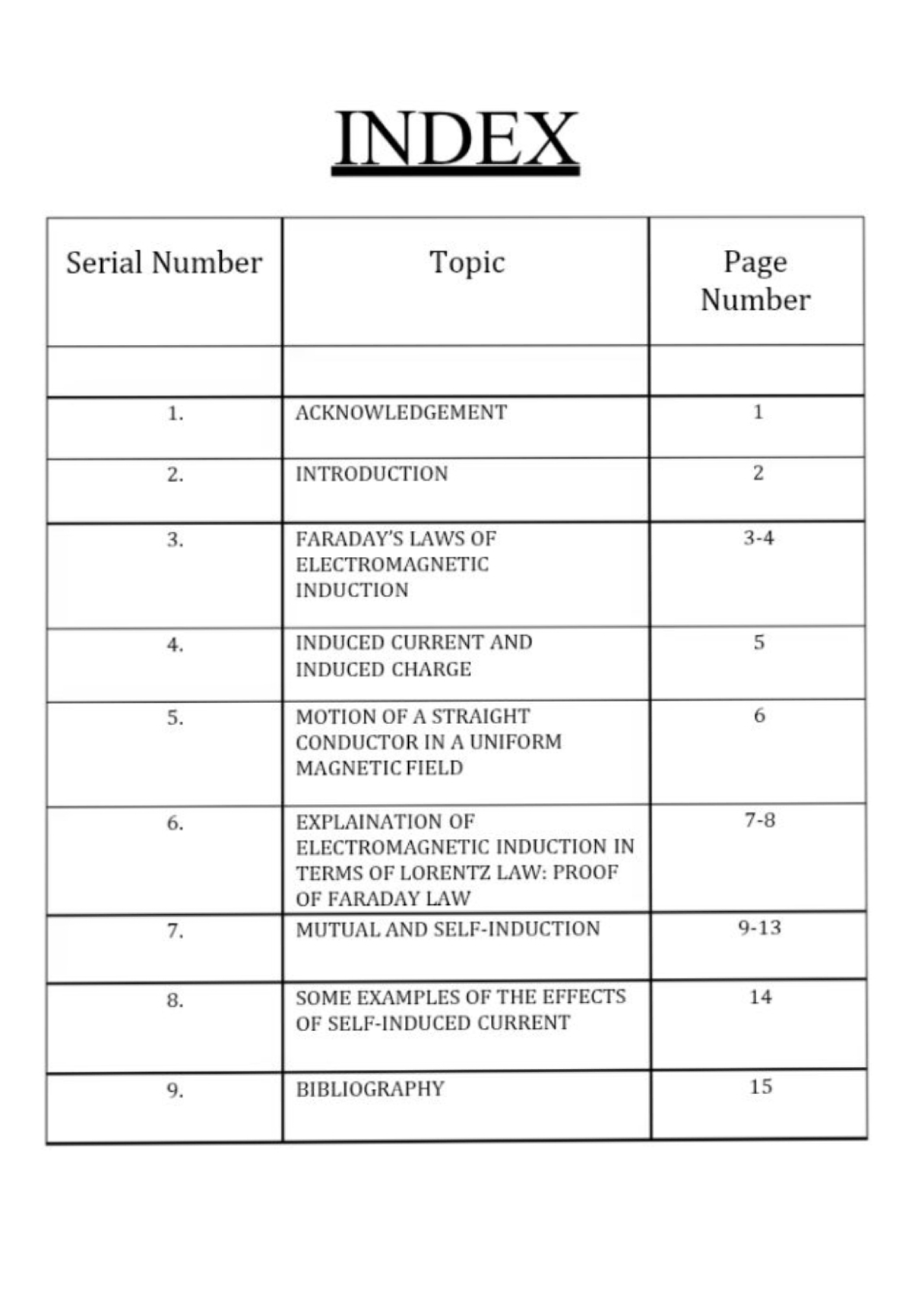 Phy proj class12th electromagnetism - INDEX Serial Number Topic Page ...