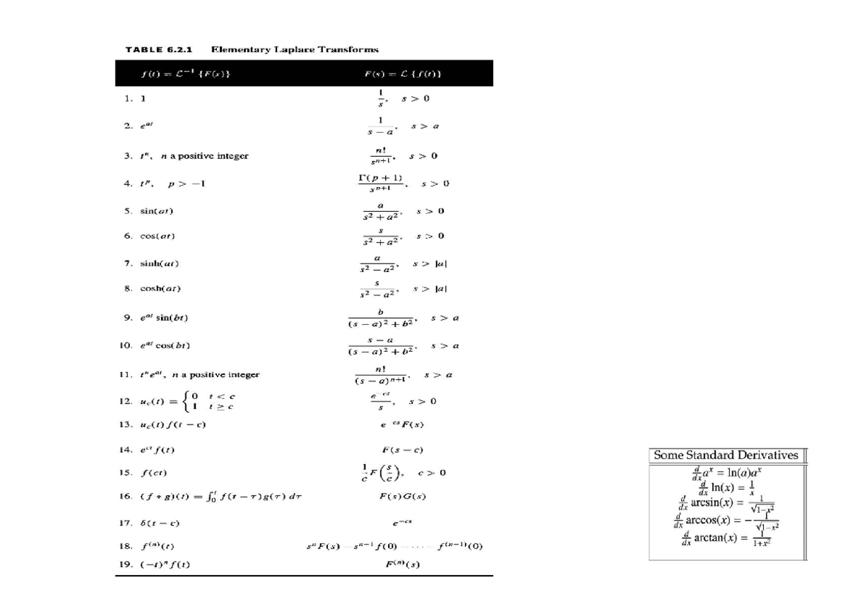 Formula Sheet Final DE: Elementary Laplace Transforms & Trigonometry ...